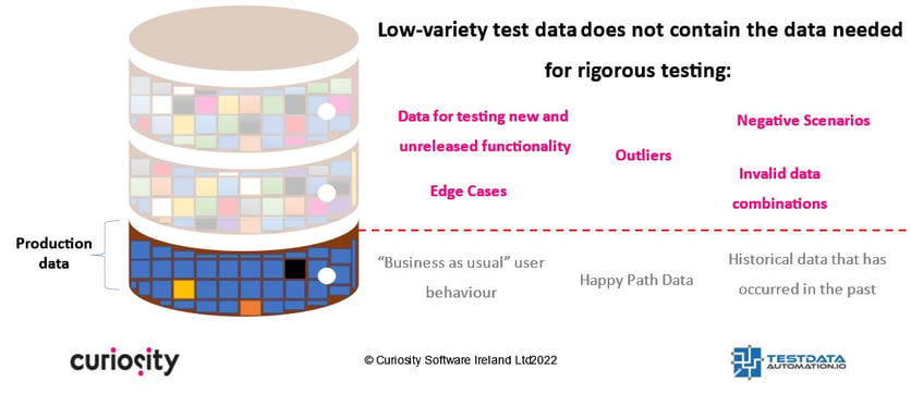 5 Solutions To Test Data Coverage Issues
